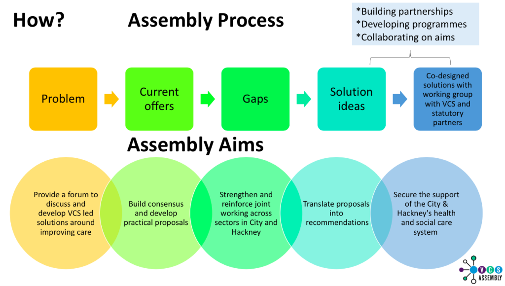 VCS Assembly - Hackney CVS - Hackney CVS