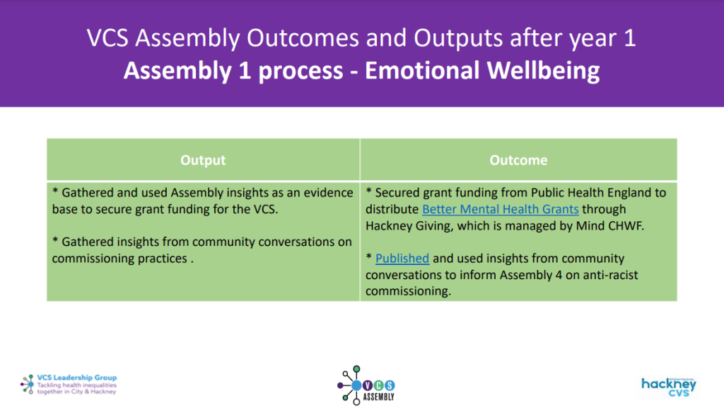 VCS Assembly Outputs and Outcomes: Year 1 - Hackney CVS - Hackney CVS