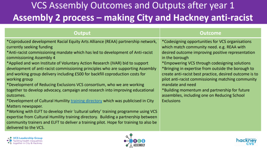 VCS Assembly Outputs and Outcomes: Year 1 - Hackney CVS - Hackney CVS